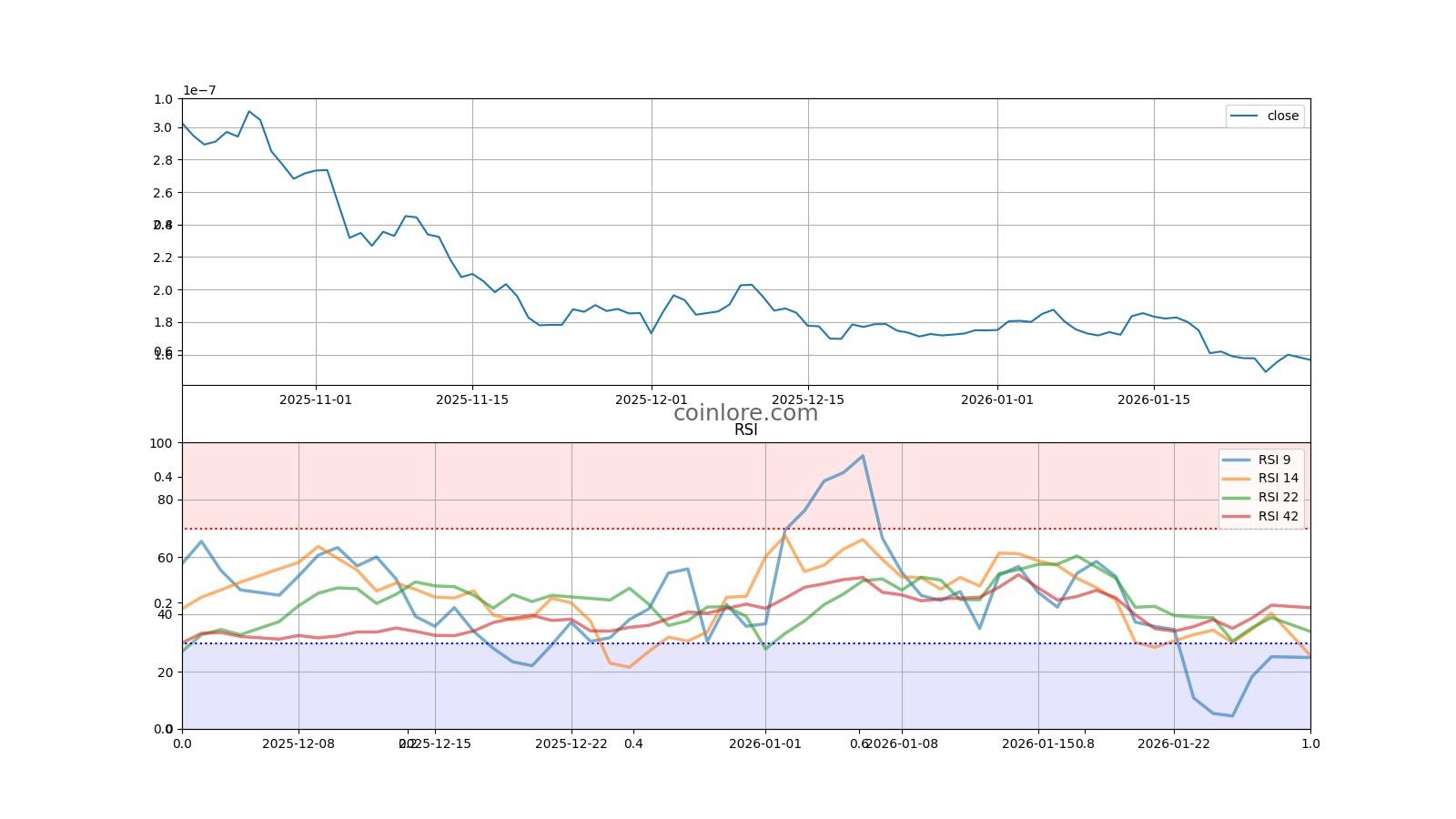 ETHforestAI RSI indicator