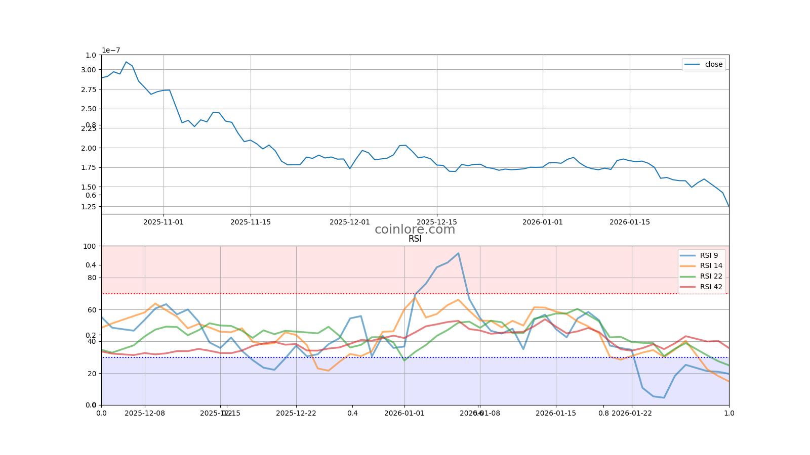 ETHforestAI RSI indicator