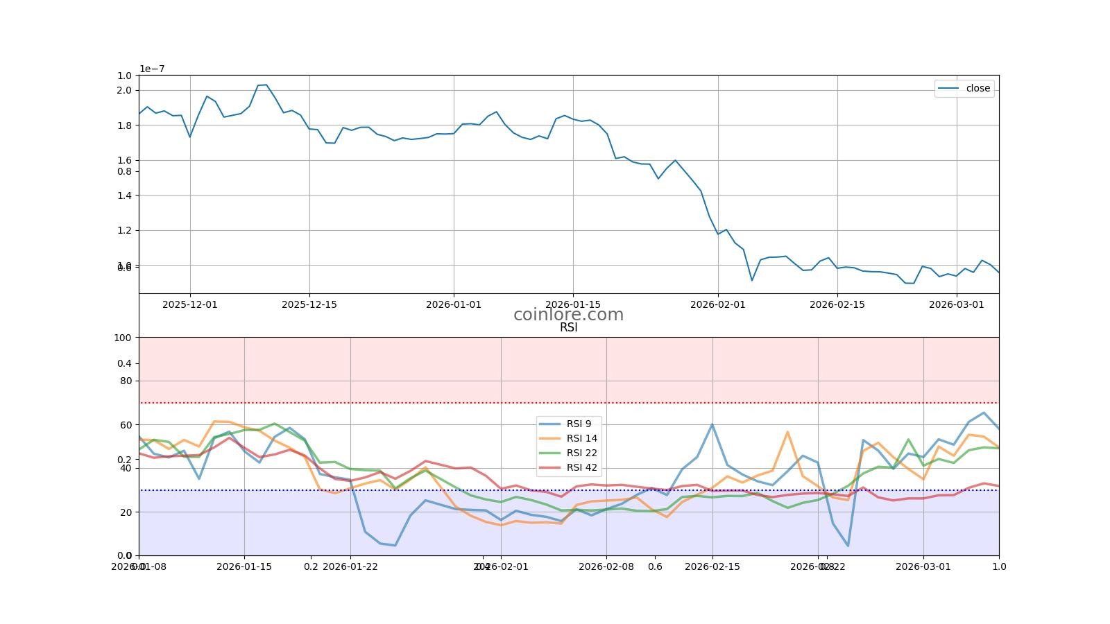 ETHforestAI RSI indicator