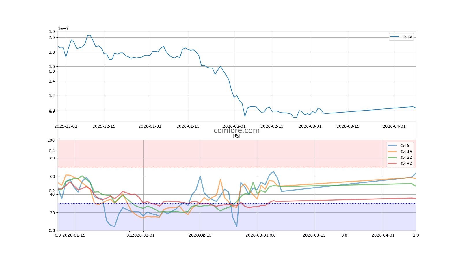 ETHforestAI RSI indicator