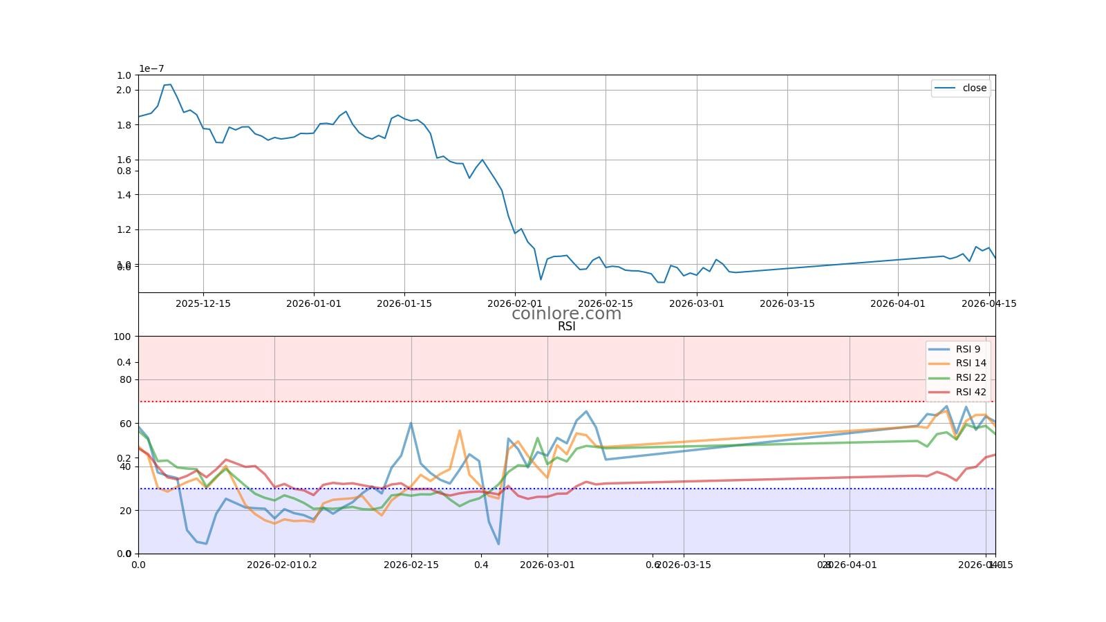 ETHforestAI RSI indicator