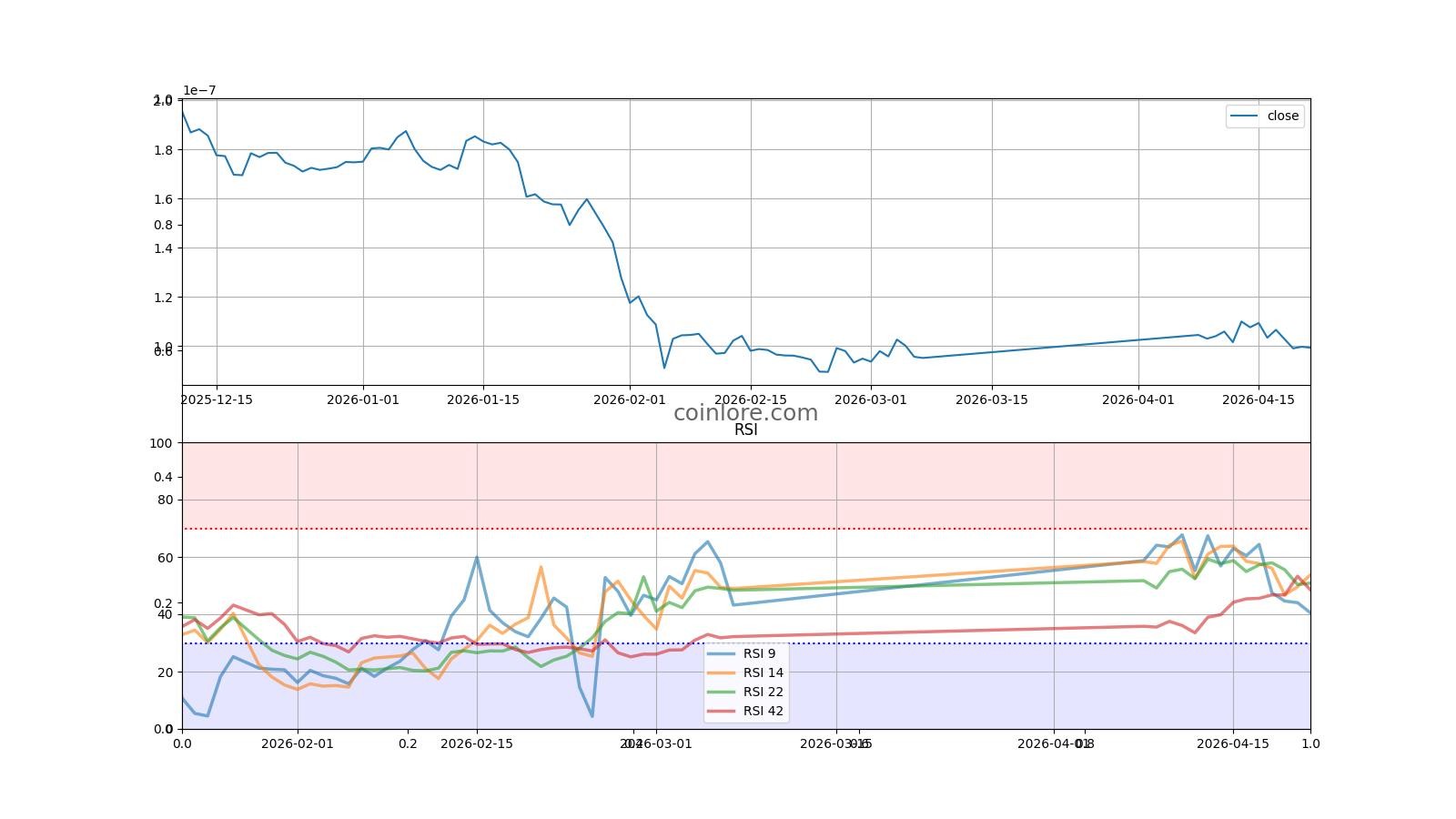 ETHforestAI RSI indicator