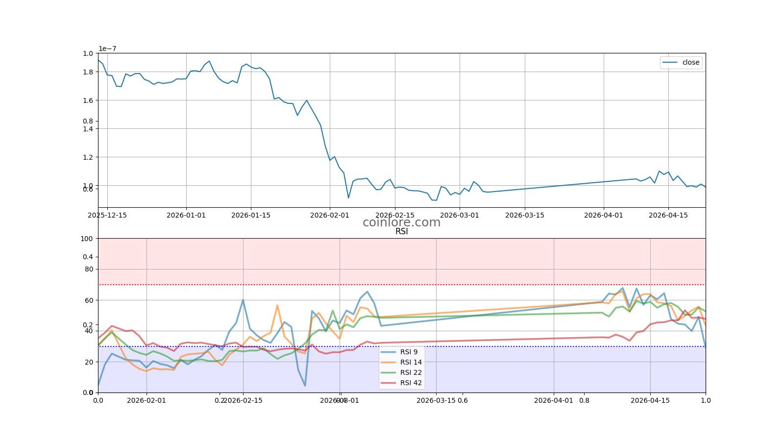 ETHforestAI RSI indicator