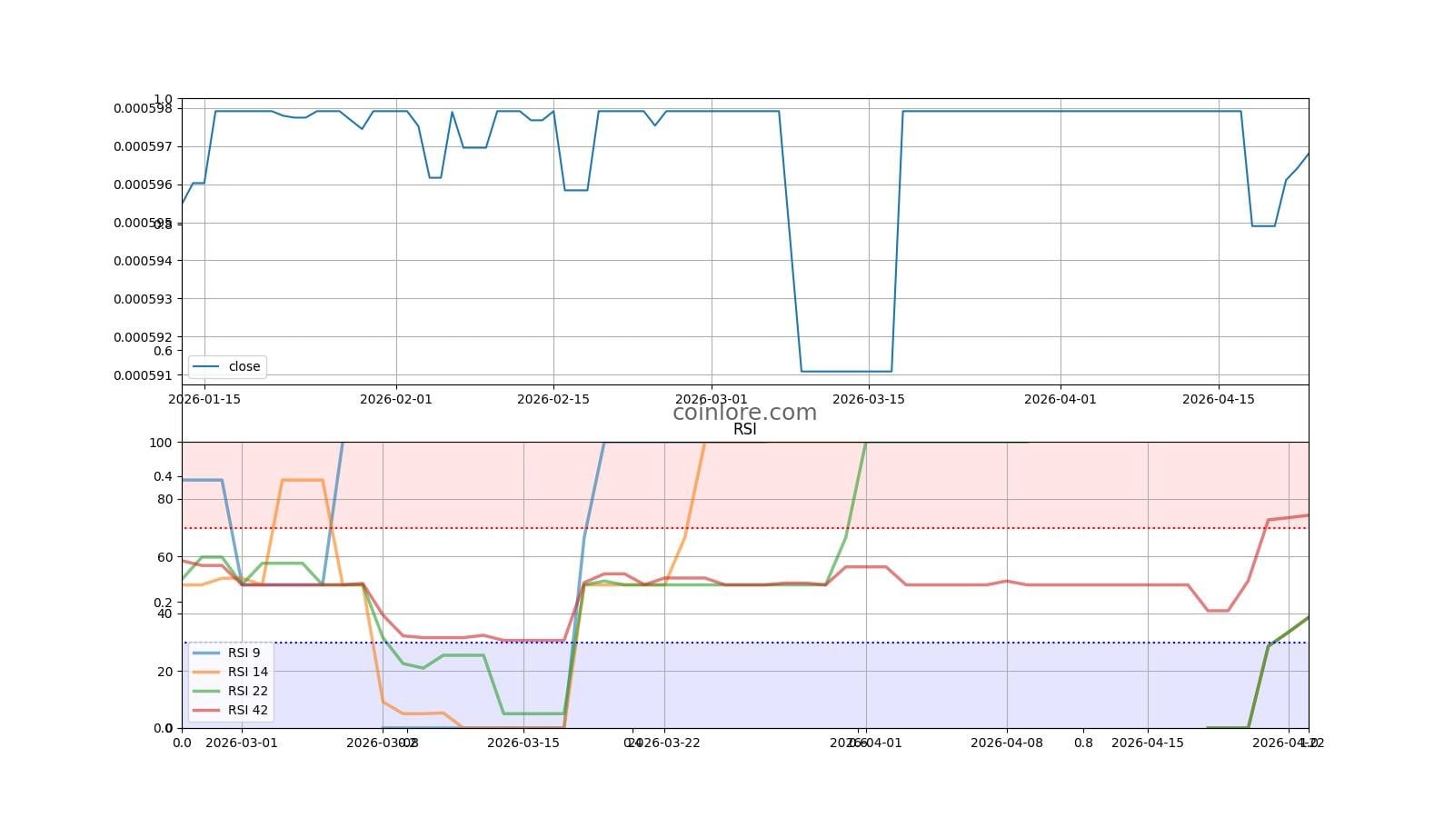 Ethical Finance RSI indicator