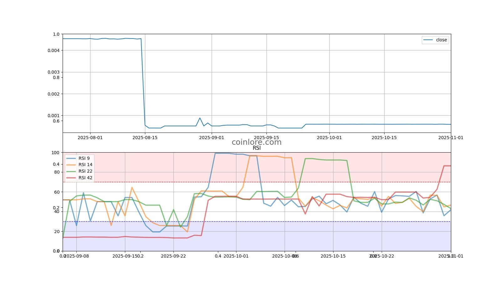 Ethical Finance RSI indicator