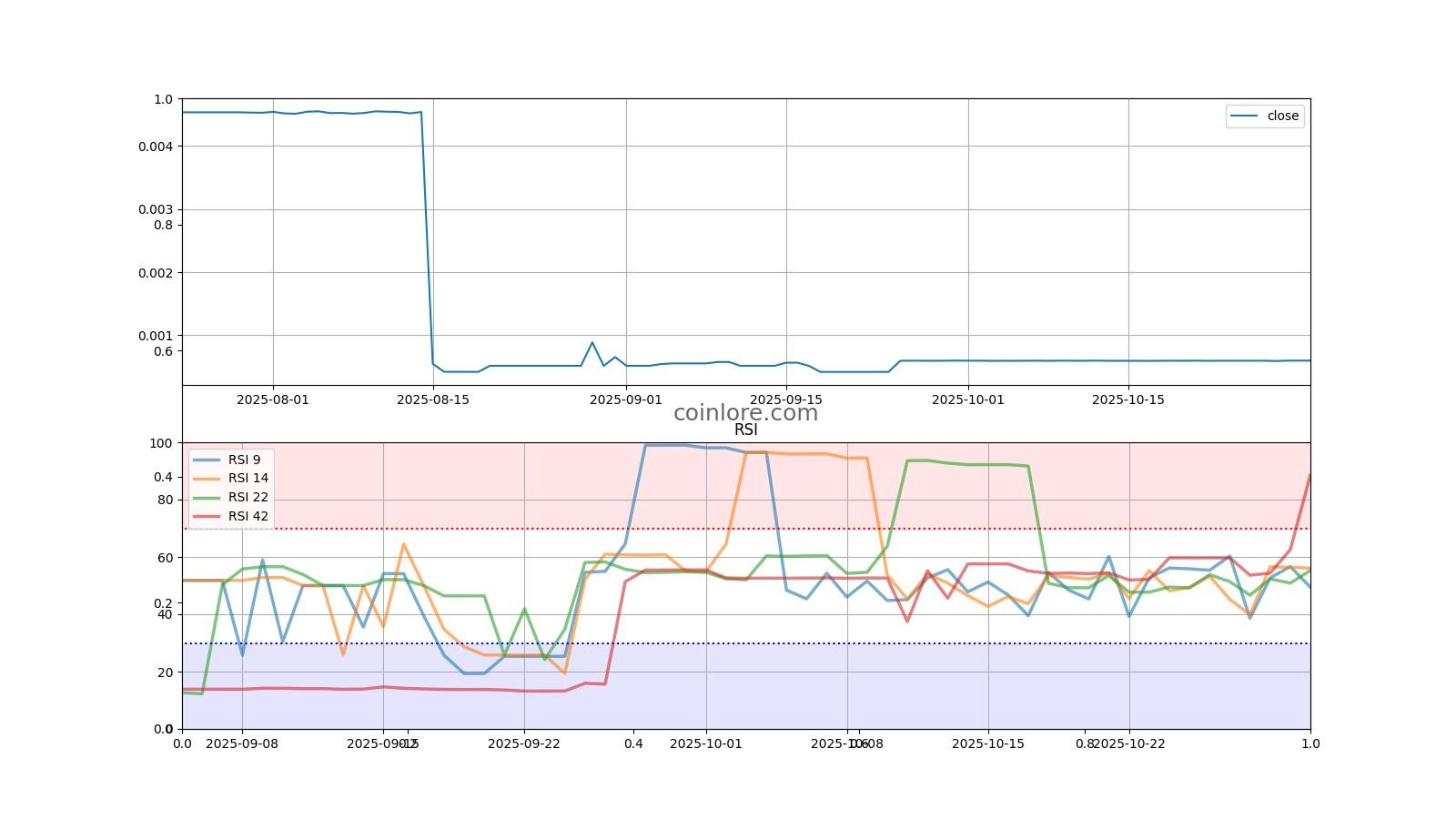 Ethical Finance RSI indicator