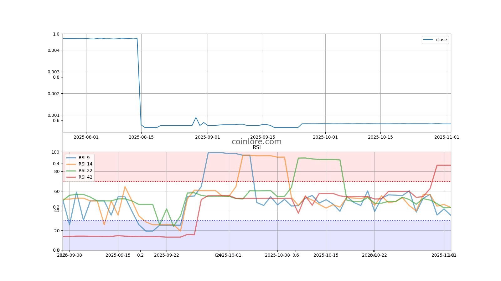 Ethical Finance RSI indicator