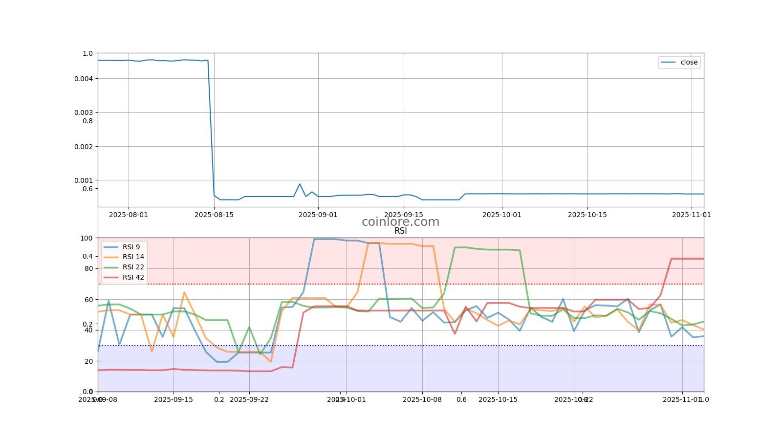Ethical Finance RSI indicator