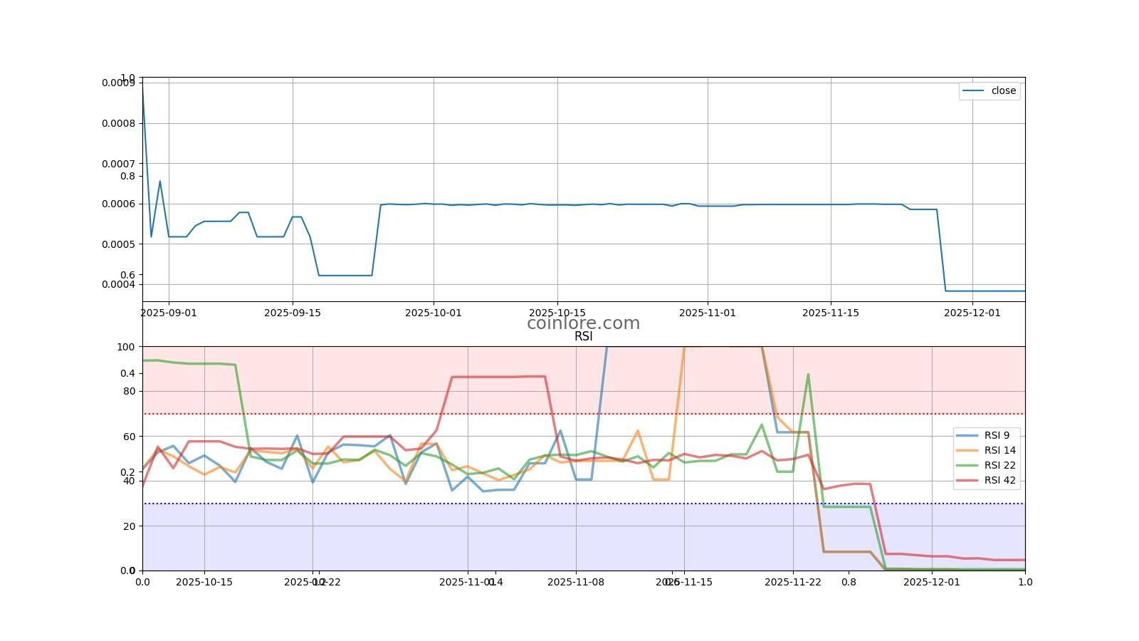 Ethical Finance RSI indicator