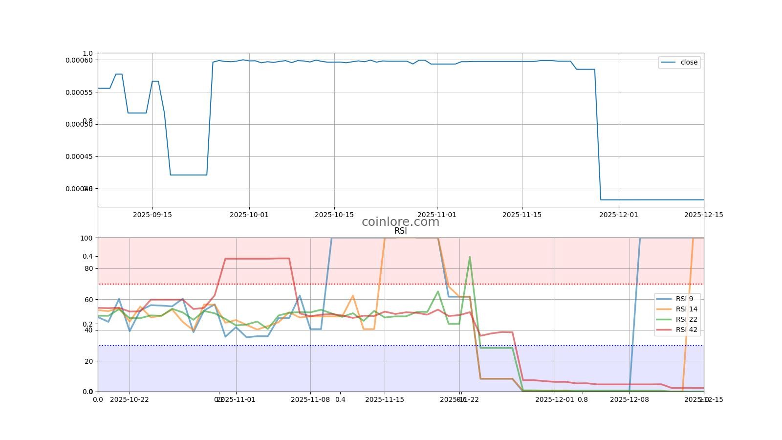 Ethical Finance RSI indicator
