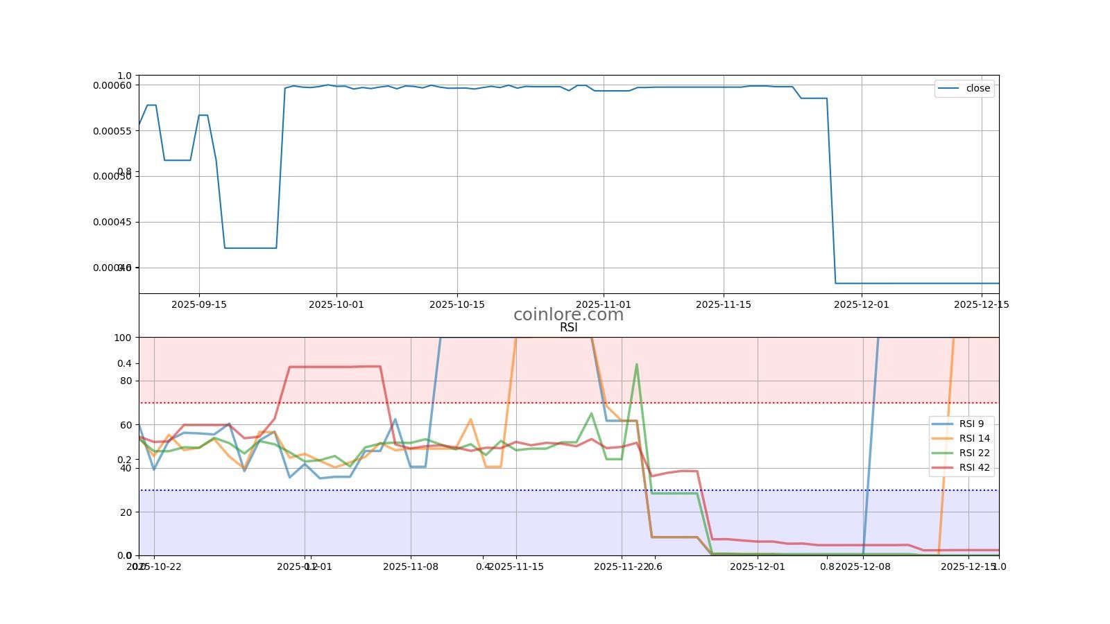 Ethical Finance RSI indicator