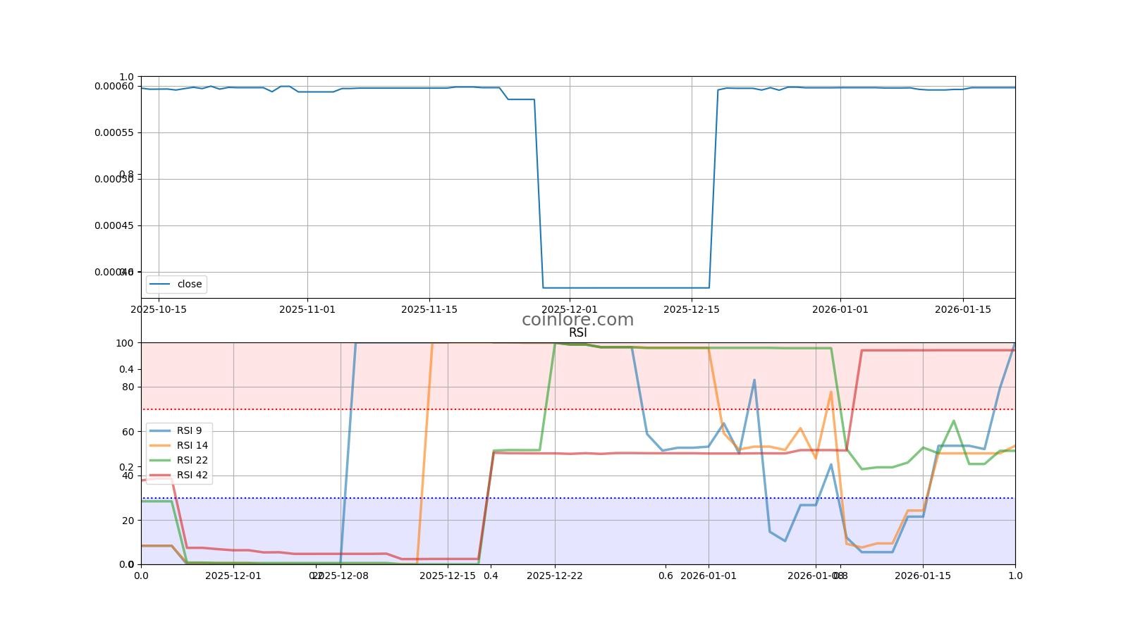 Ethical Finance RSI indicator