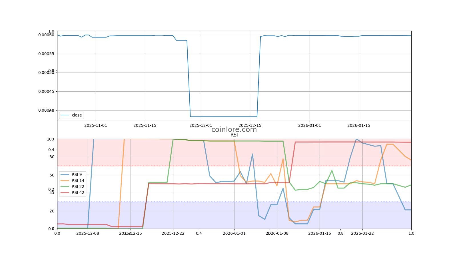Ethical Finance RSI indicator