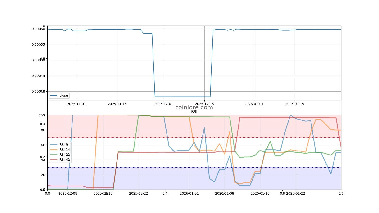 Ethical Finance RSI indicator