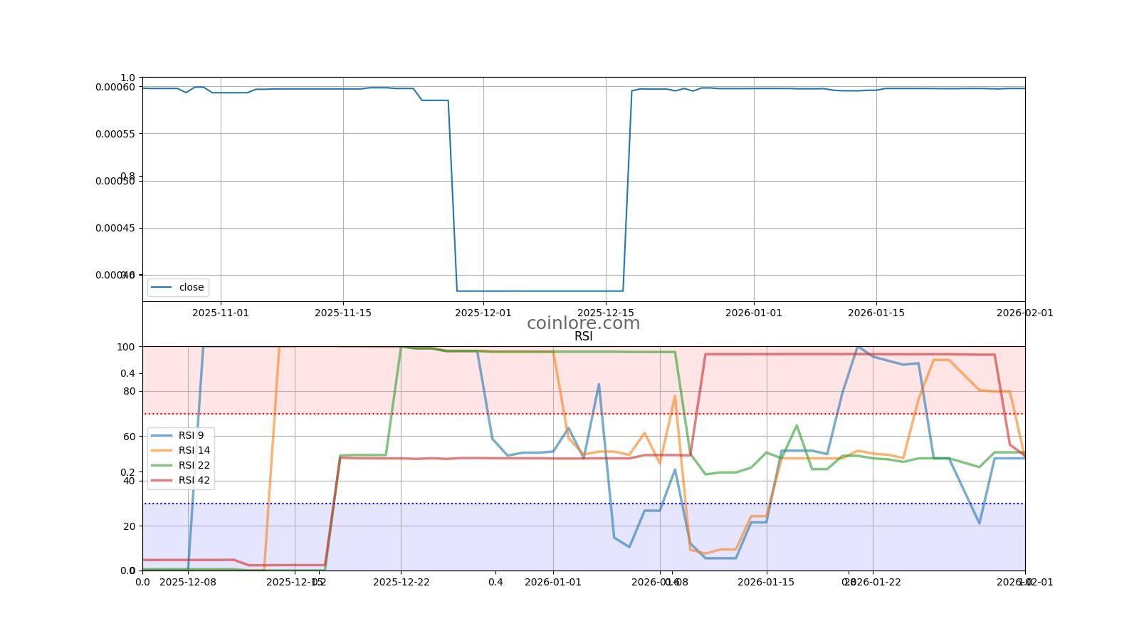 Ethical Finance RSI indicator