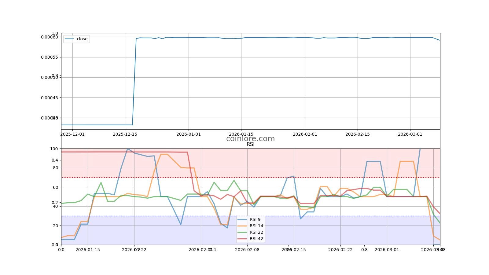Ethical Finance RSI indicator