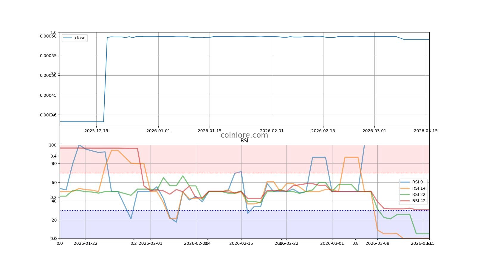 Ethical Finance RSI indicator