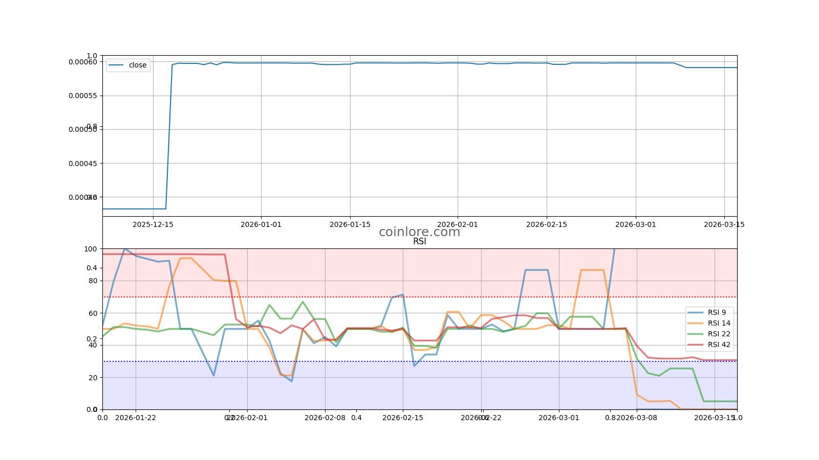 Ethical Finance RSI indicator