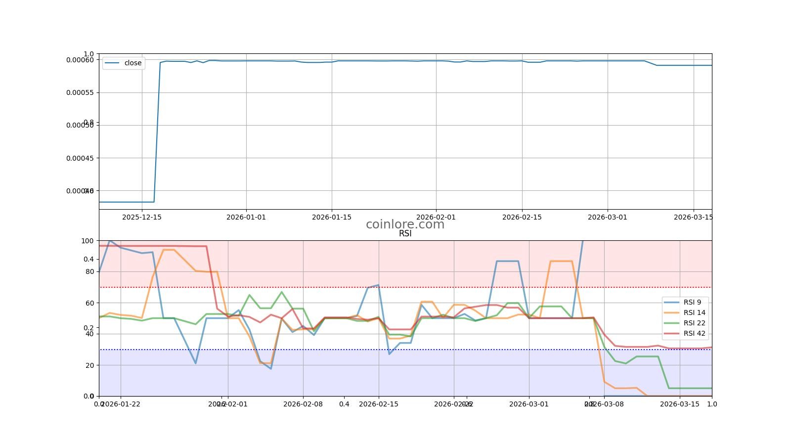 Ethical Finance RSI indicator