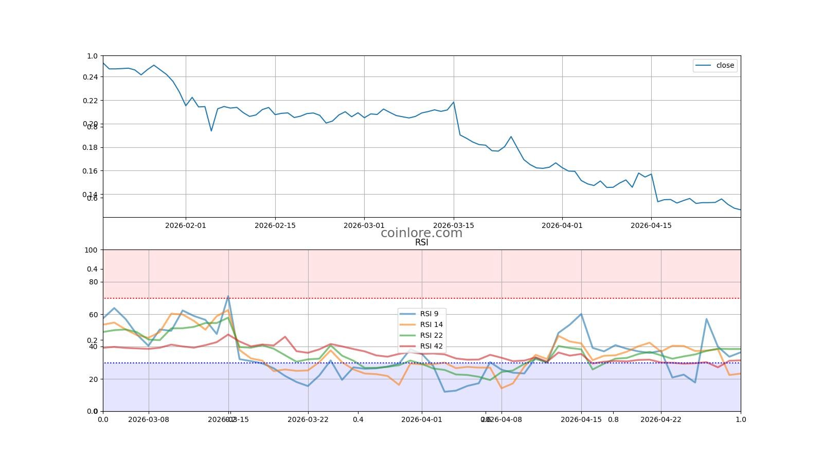 EthicHub RSI indicator