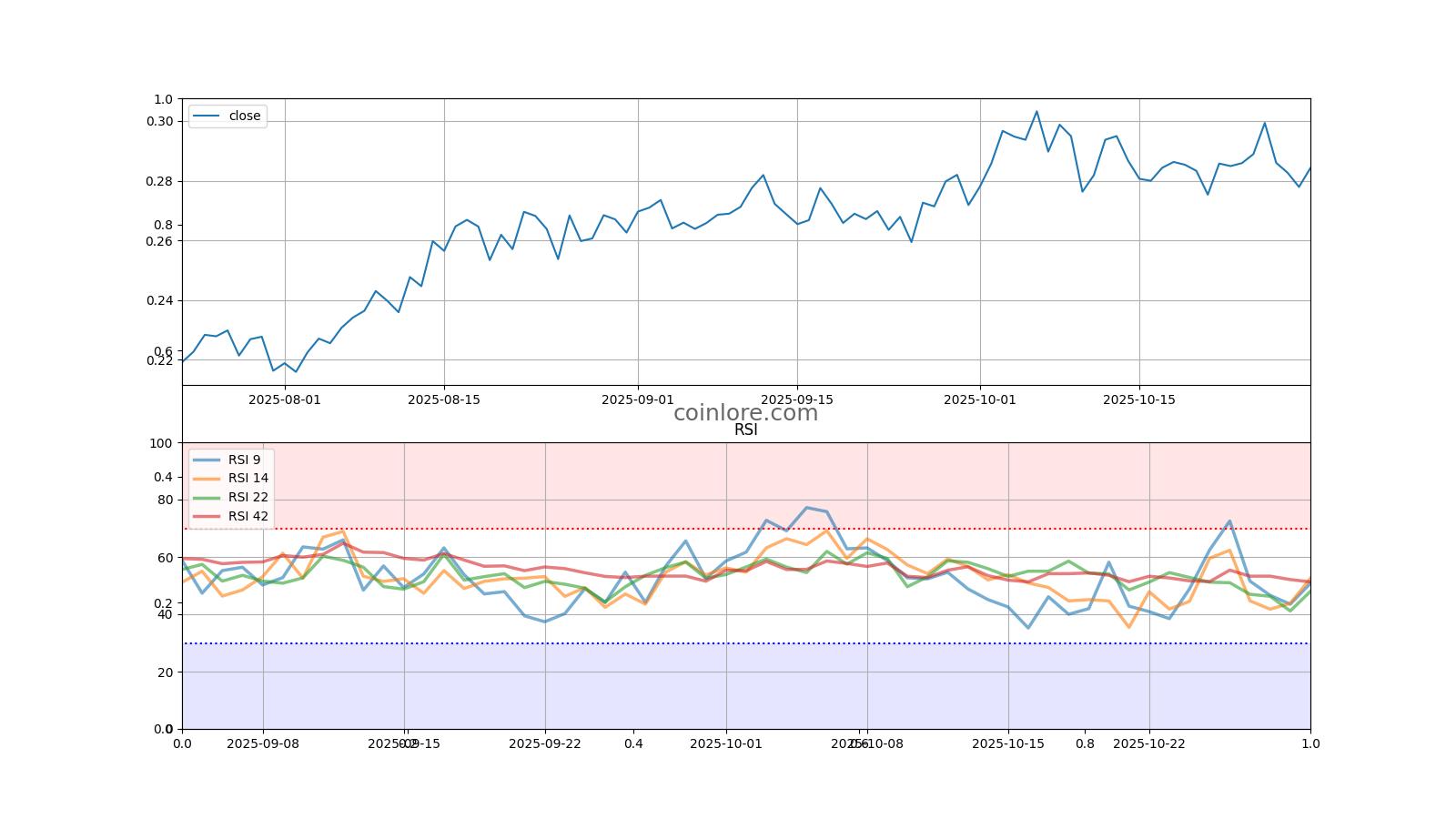 EthicHub RSI indicator