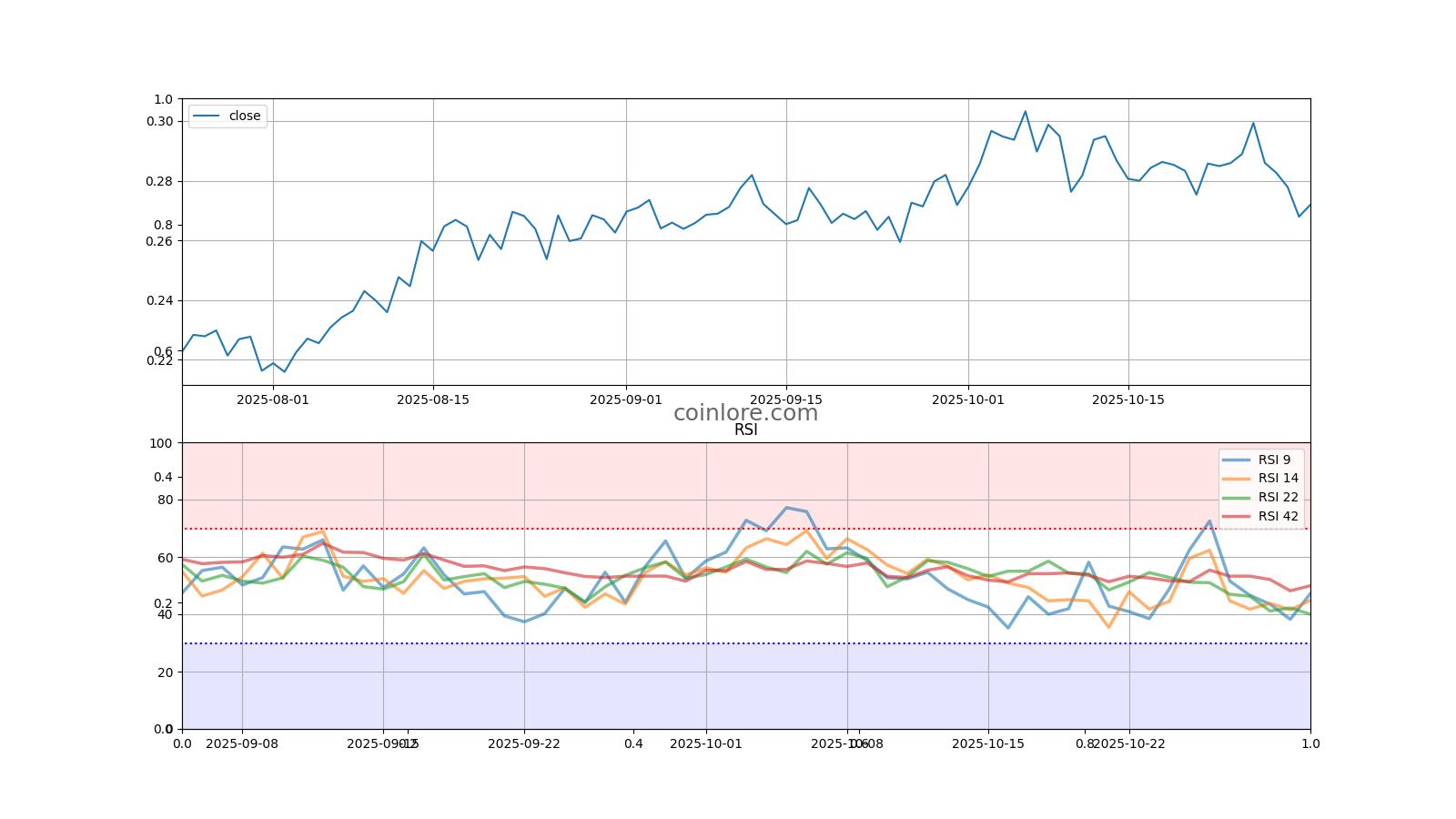 EthicHub RSI indicator