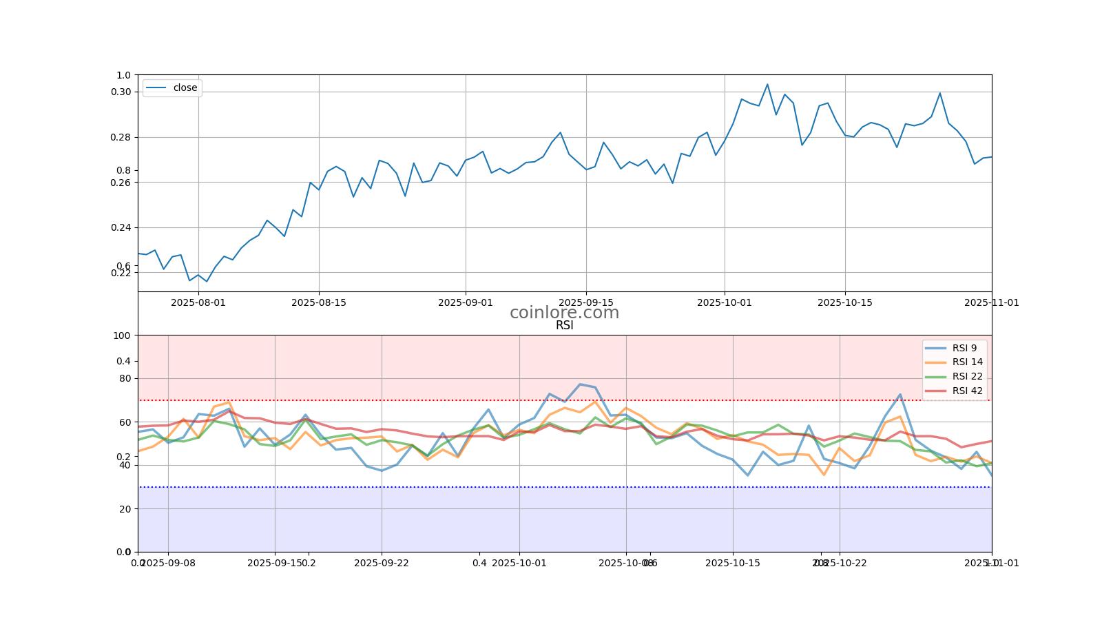EthicHub RSI indicator