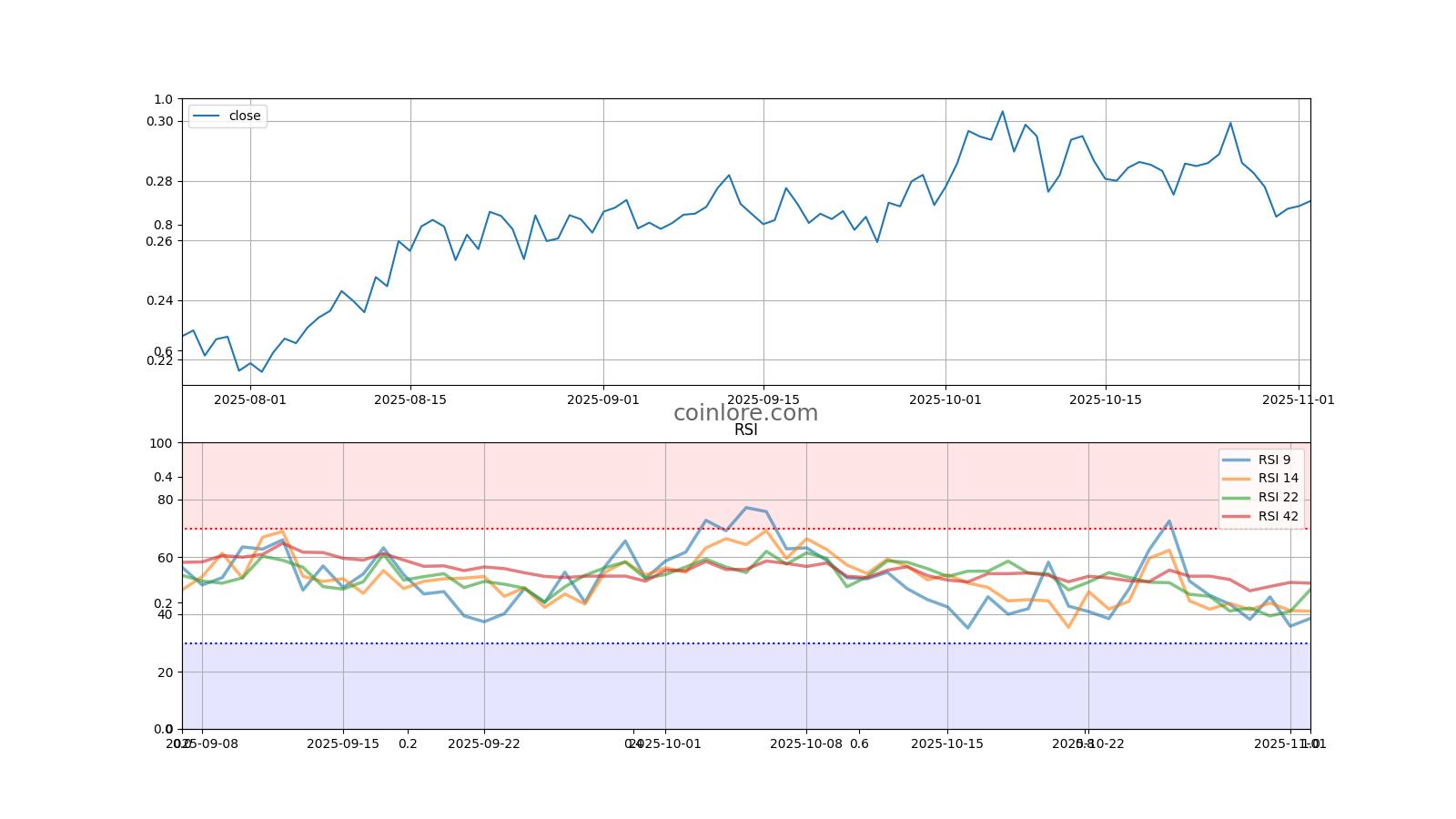 EthicHub RSI indicator