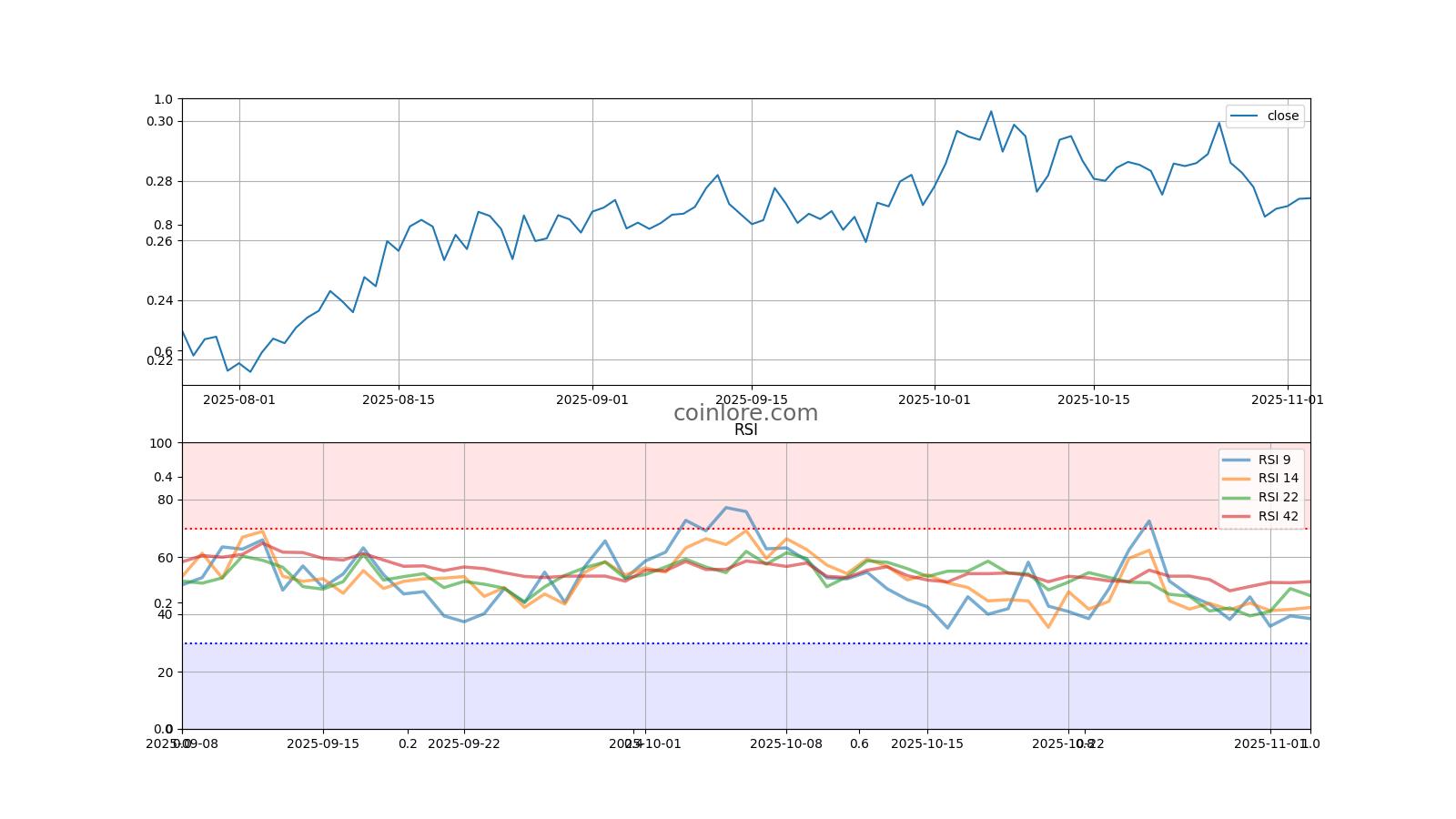 EthicHub RSI indicator