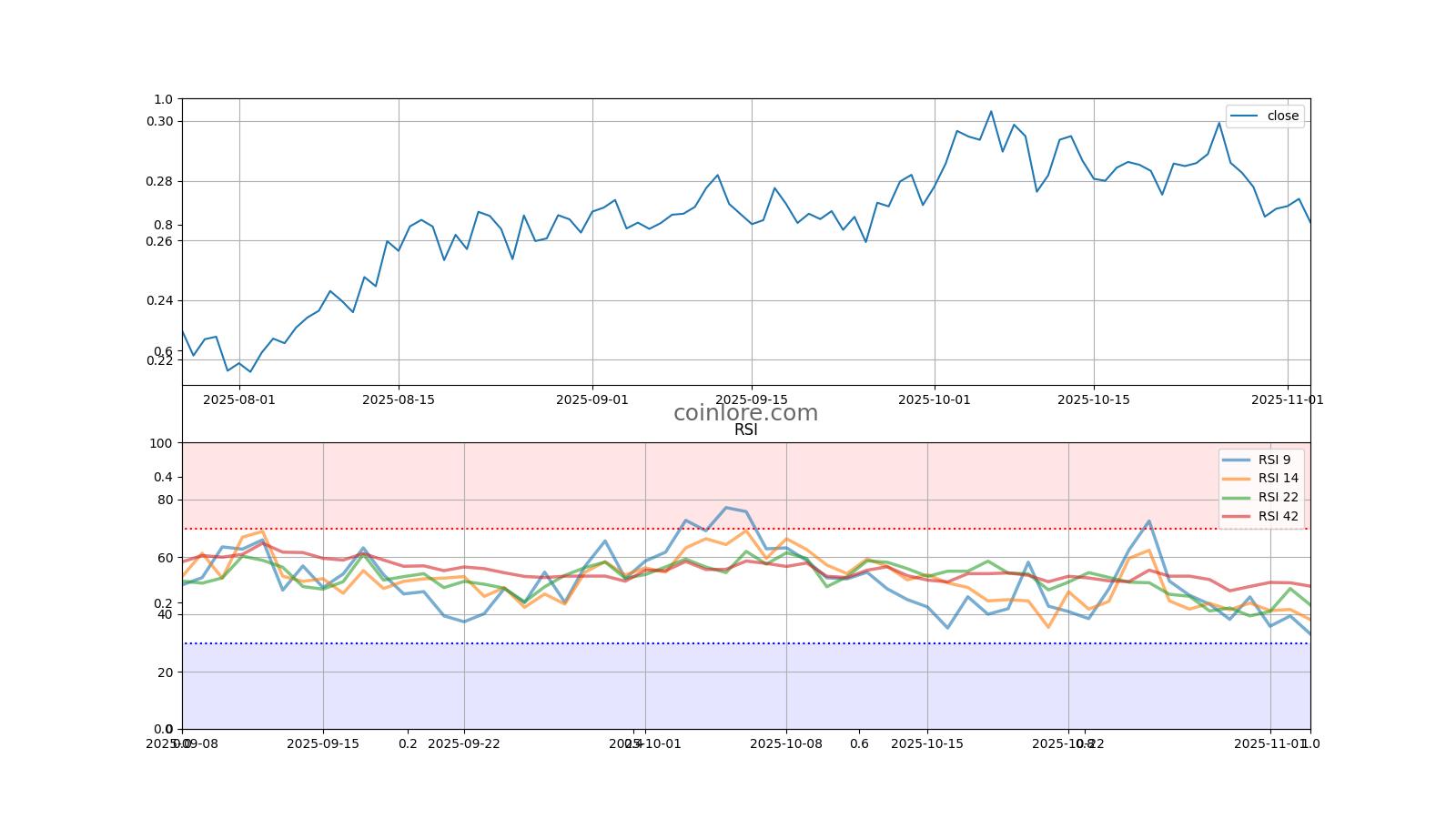 EthicHub RSI indicator