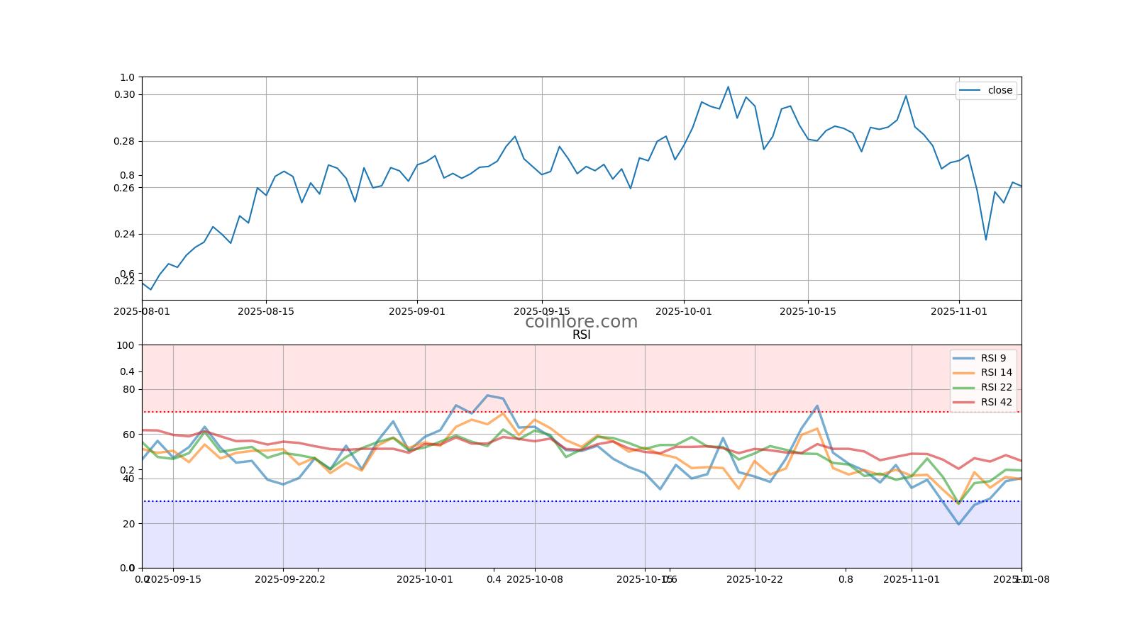 EthicHub RSI indicator