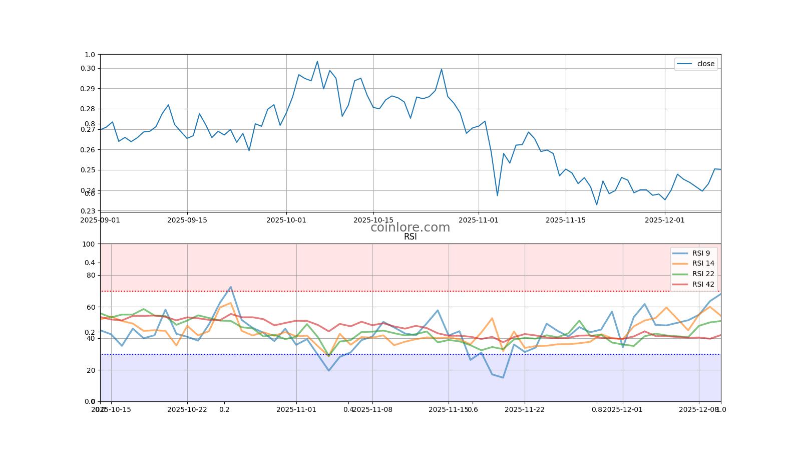 EthicHub RSI indicator
