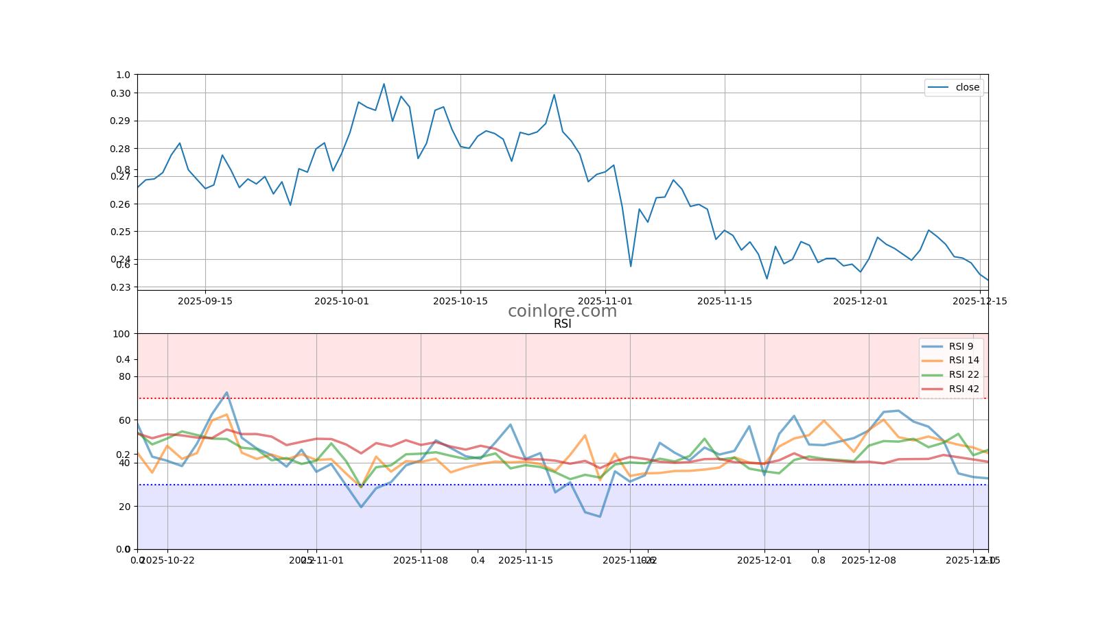 EthicHub RSI indicator
