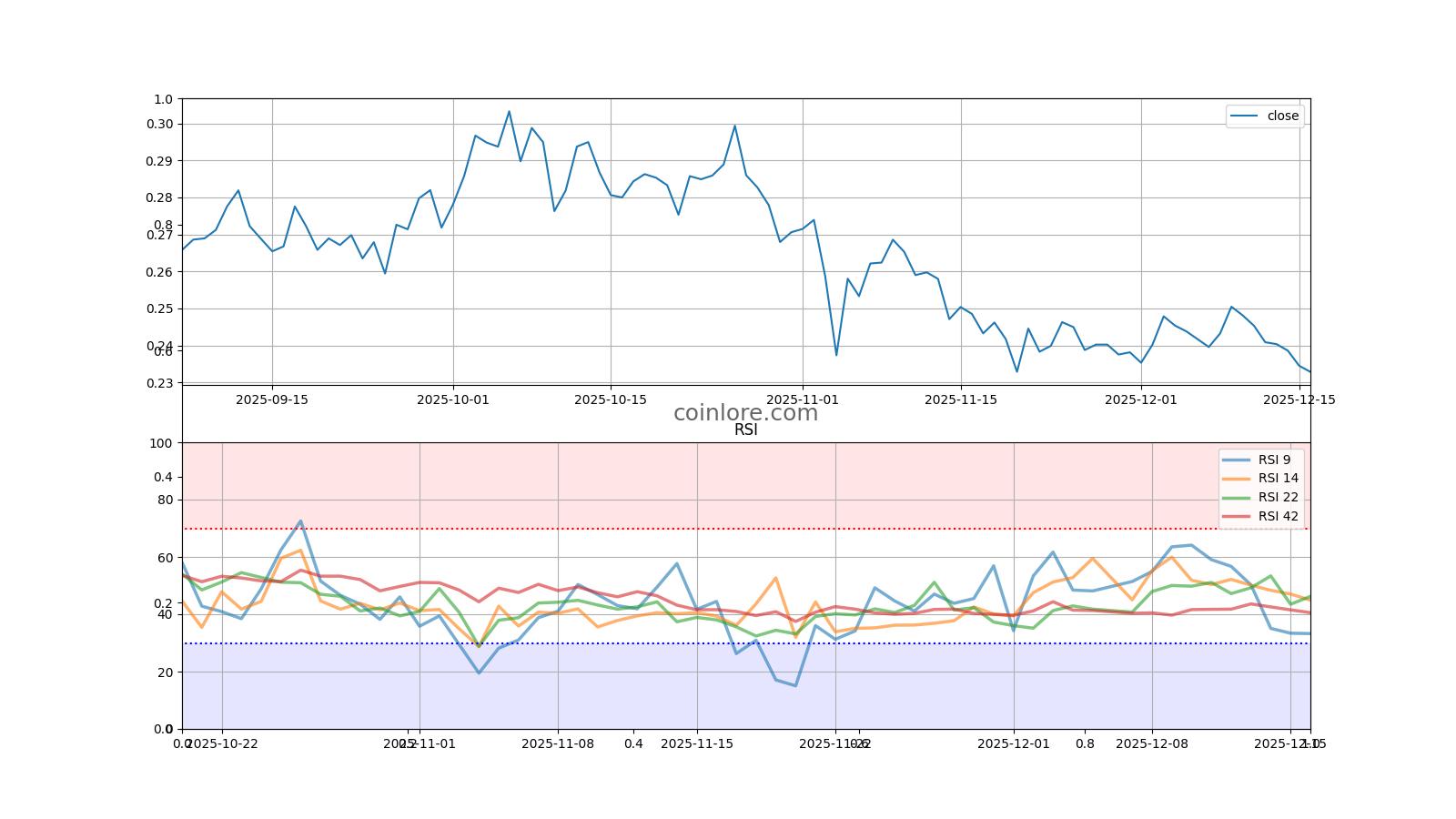 EthicHub RSI indicator