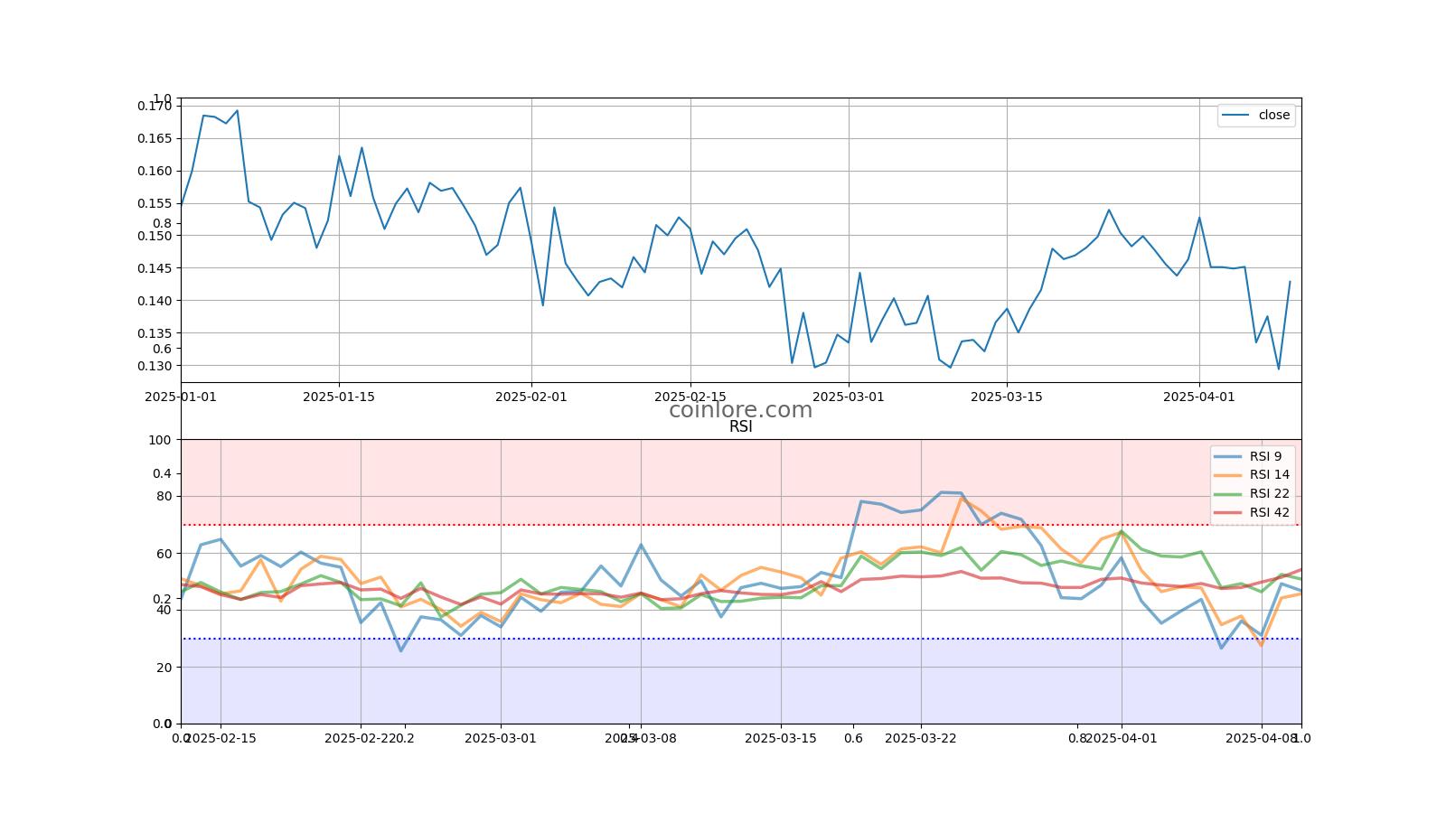 EthicHub RSI indicator
