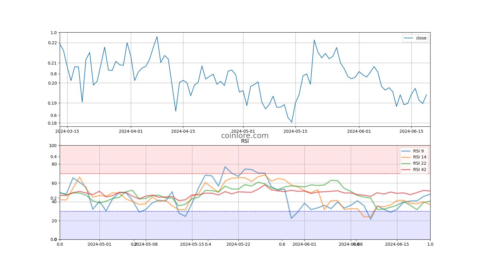 EthicHub RSI indicator