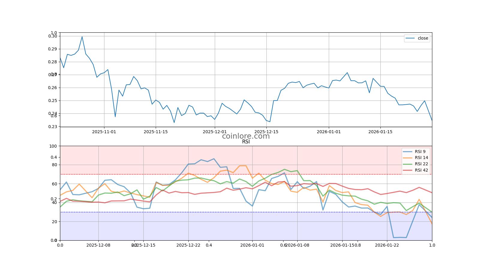 EthicHub RSI indicator