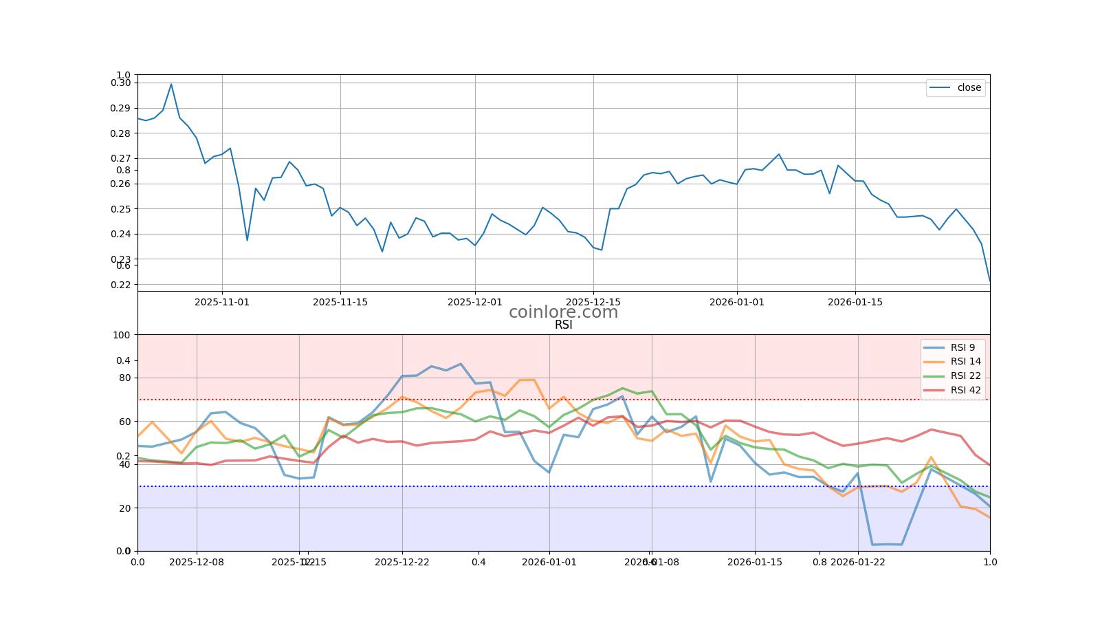 EthicHub RSI indicator