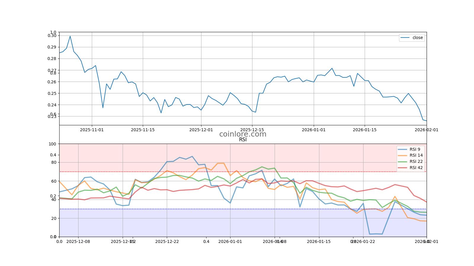 EthicHub RSI indicator