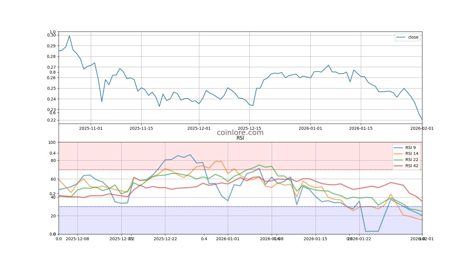 EthicHub RSI indicator
