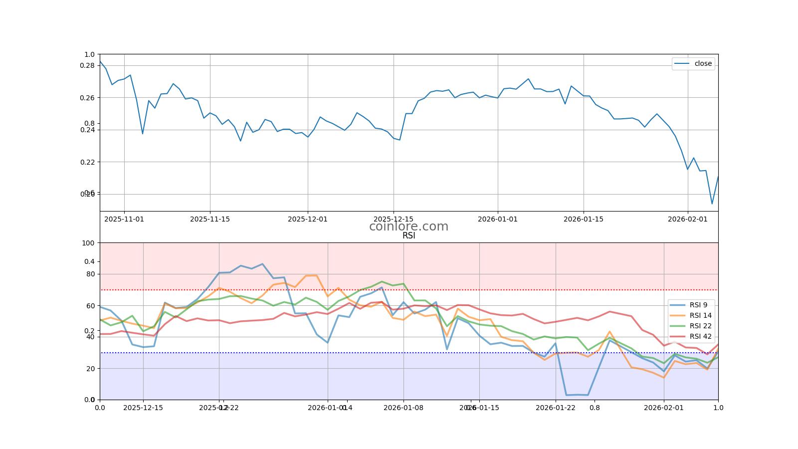 EthicHub RSI indicator
