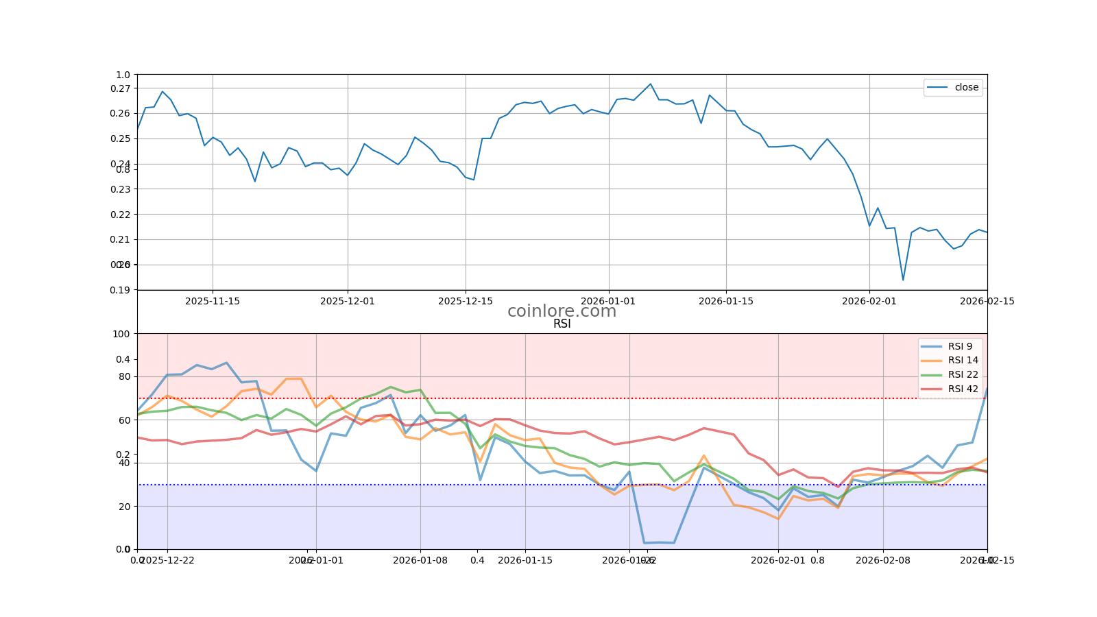 EthicHub RSI indicator