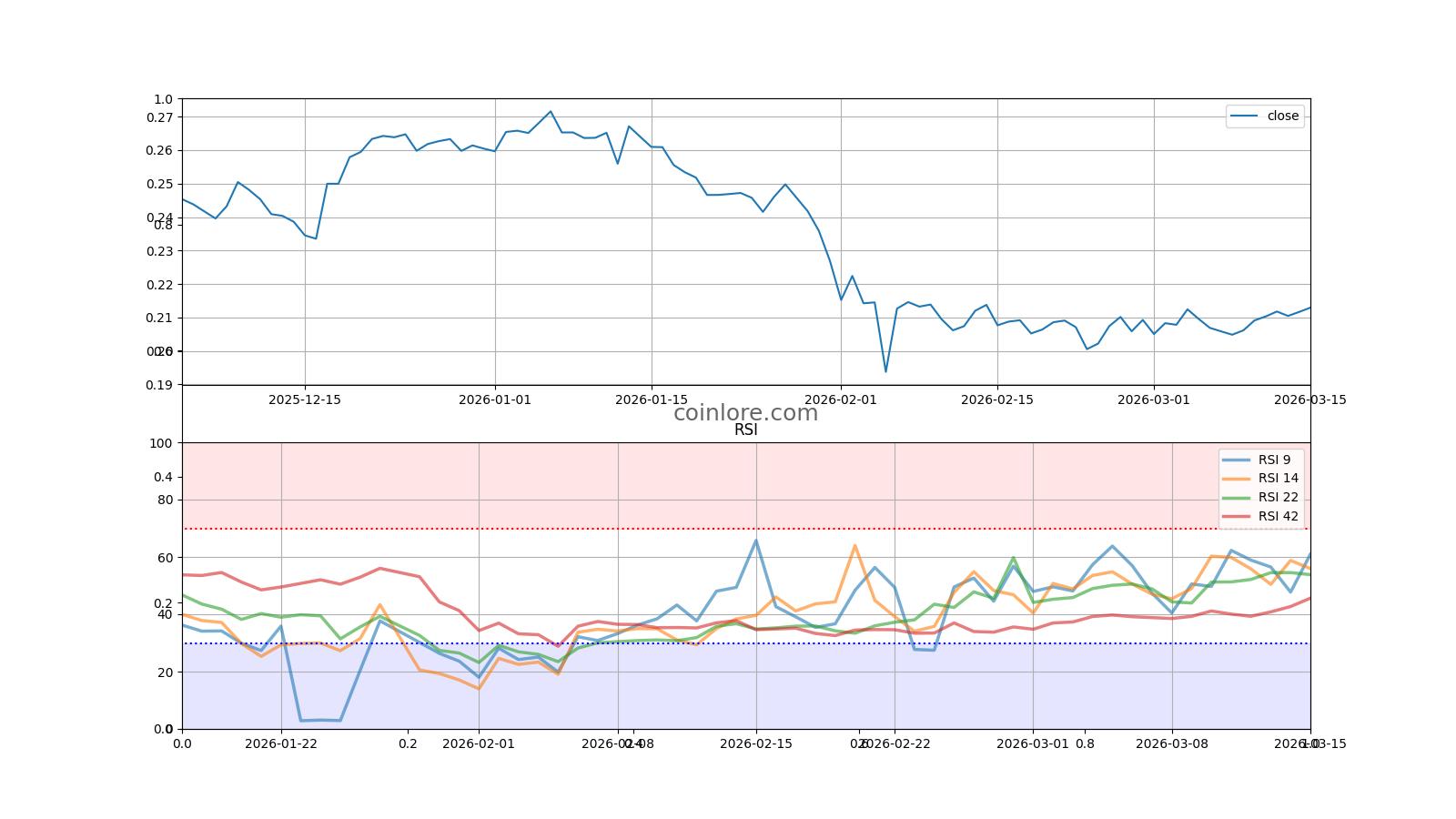 EthicHub RSI indicator