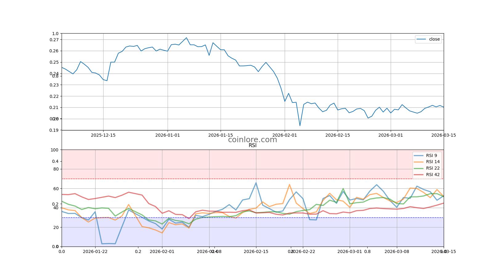 EthicHub RSI indicator