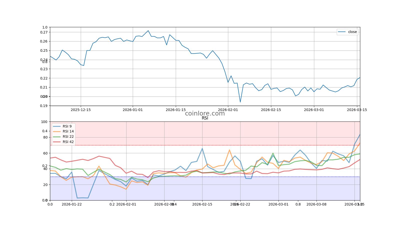 EthicHub RSI indicator