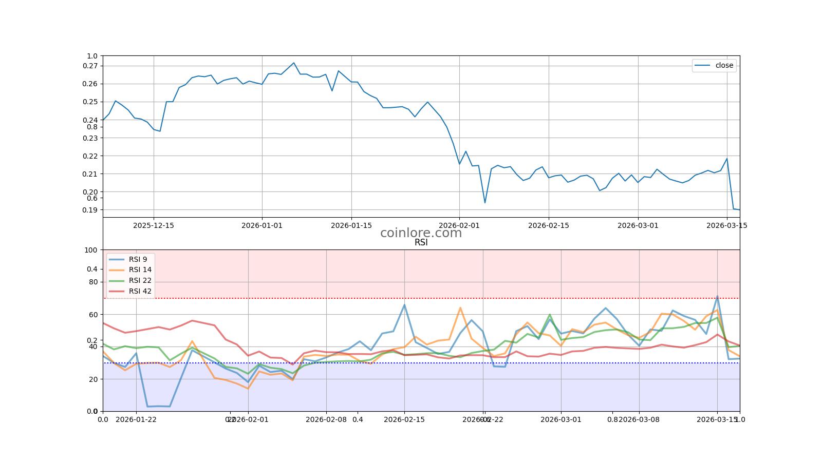 EthicHub RSI indicator