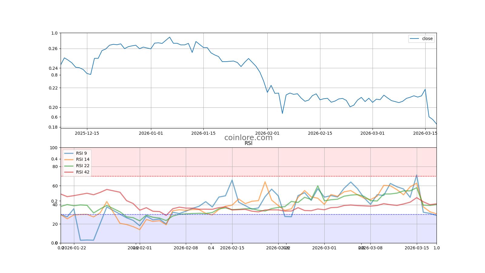 EthicHub RSI indicator