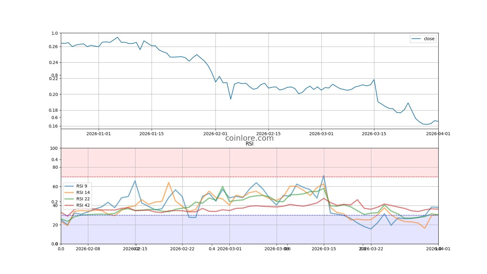 EthicHub RSI indicator