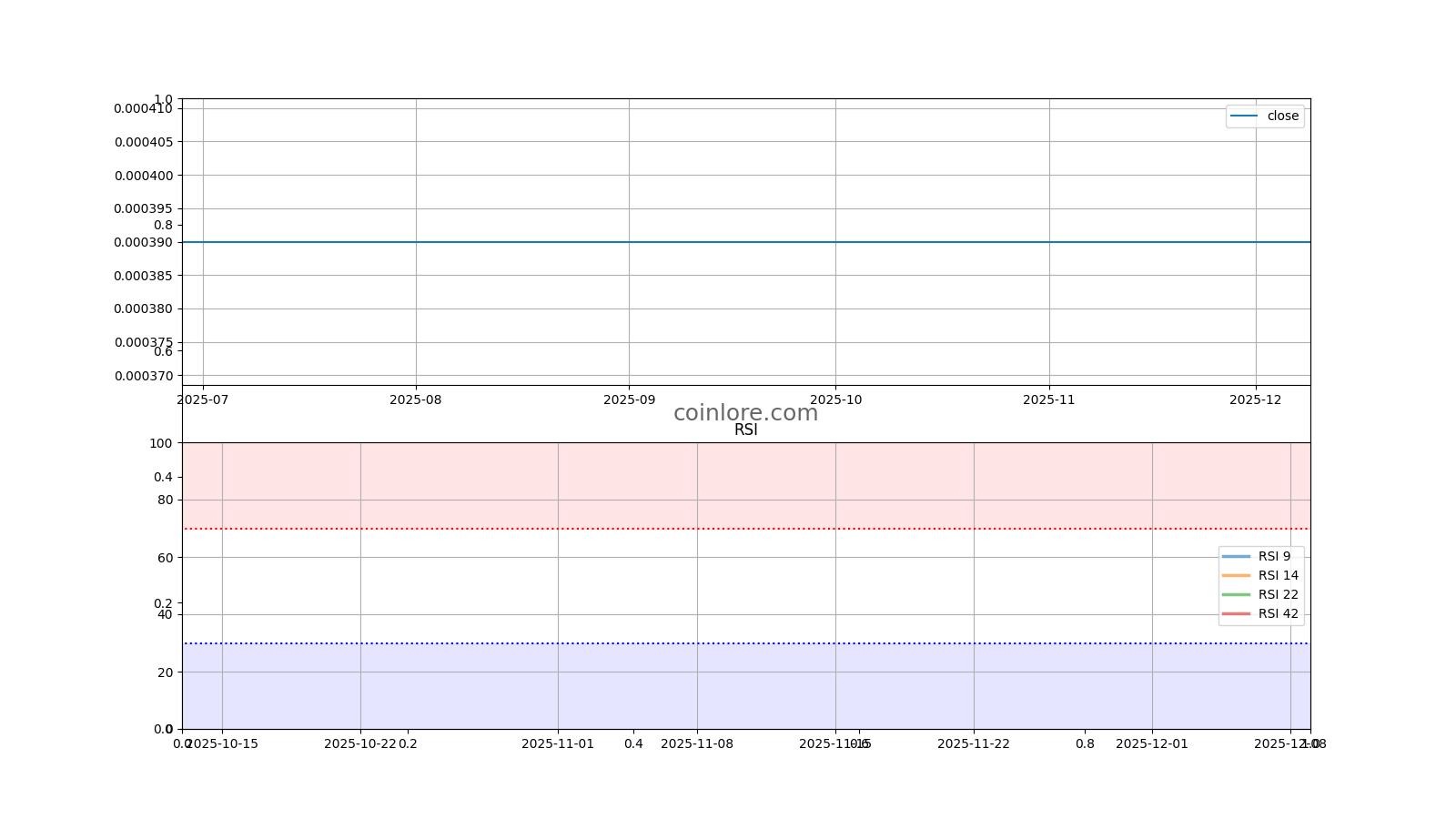 Ethlas RSI indicator