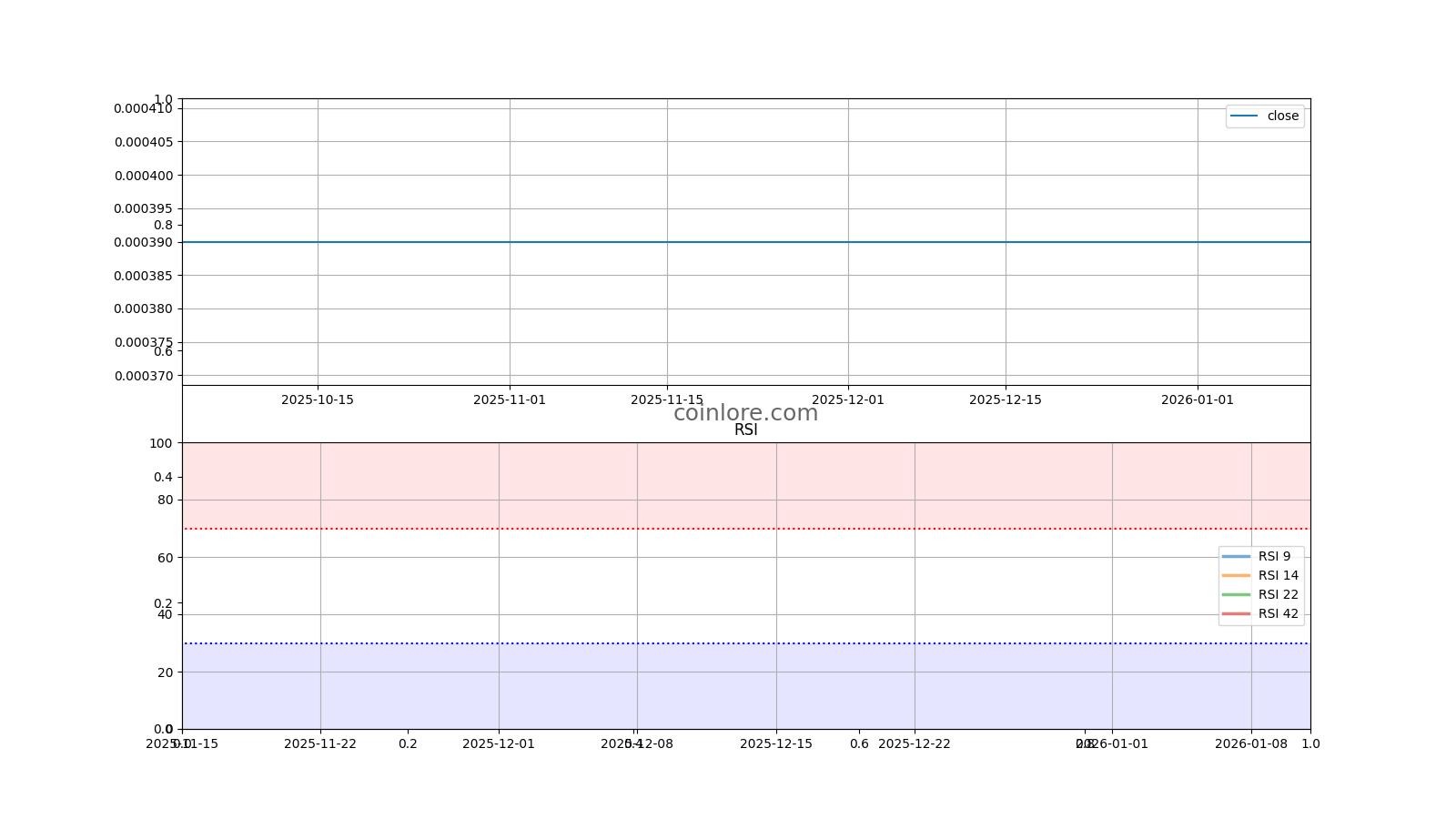 Ethlas RSI indicator